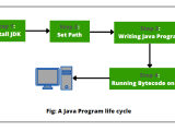 Constants In Java Types Example Scientech Easy
