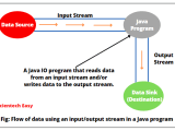 Java Array Interview Questions 2025 Scientech Easy