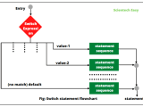 Bytecode In Java Scientech Easy