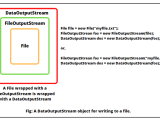 Nested Interface In Java With Example Scientech Easy
