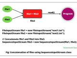 Tokens In Java Types Of Tokens Scientech Easy