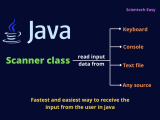Classes And Objects In Java Scientech Easy