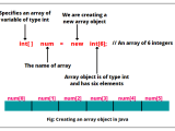 Java Arrays Example Arrays In Java Explained Java Tutorial Java