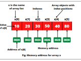 How To Iterate Set In Java Scientech Easy