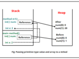 Passing Arrays To Methods In Java Scientech Easy