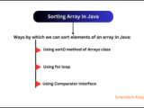Sorting Array In Java Scientech Easy