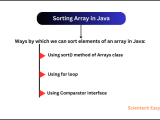 Sorting Array In Java Scientech Easy