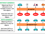 Creating Multiple Threads In Java Scientech Easy