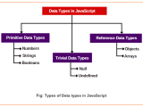 2 Datatypes Variables In Javascript