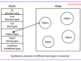 Javascript Basics Variables And Data Types Learn Learn Number Data