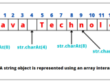 Passing Arrays To Methods In Java Scientech Easy