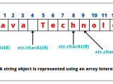 Stream In Java Types Example Scientech Easy