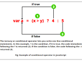 3 Operator In Javascript