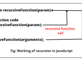 Anonymous Functions In Javascript Scientech Easy