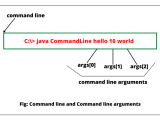 Example For Command Line Arguments In Java