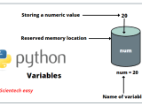 Variables In Python With Examples Scientech Easy