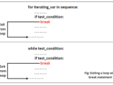 Break Statement In Python Scientech Easy