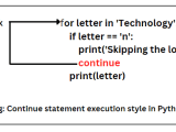 Infinite Loop In Python Stop Example Scientech Easy