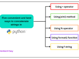 String Concatenation In Python With Examples Scientech Easy