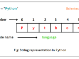 Strings In Python With Examples Scientech Easy