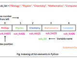 How To Access Tuple Elements In Python Scientech Easy