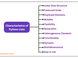 Python Array Vs List What S Difference Scientech Easy