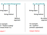 Python String Methods With Examples Scientech Easy