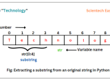 30 Python Conditional Statements Mcq Scientech Easy