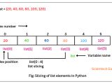 How To Access Tuple Elements In Python Scientech Easy