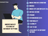 Escape Sequence In Python With Examples Scientech Easy
