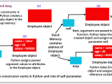 Nested Loops In Python Scientech Easy