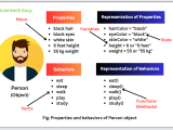 Fibonacci Series In Python Using Recursion Scientech Easy