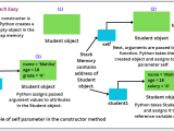 Instance Method In Python Scientech Easy