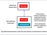 Nested Loops In Python Scientech Easy