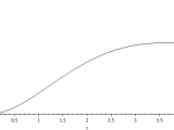 System Parameter Identification Scilab