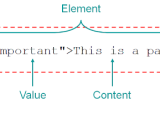 Html Attribute Scmgalaxy