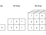 Complete Tutorial Of Arrays Scmgalaxy