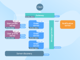Java Program Architecture Diagram Rdvolf
