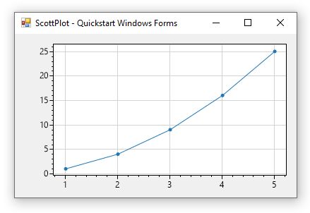 Scottplot Net Content Quickstart Winforms Md At Main Scottplot - Download Elegant Geometric Design | 4K