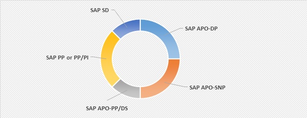 About me – SCP-Network