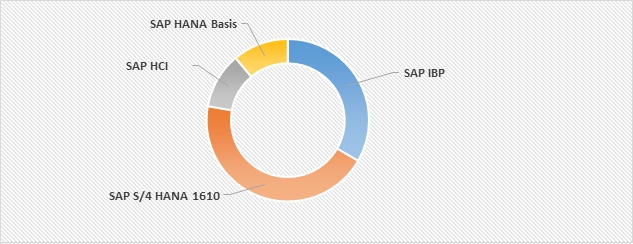 About me – SCP-Network