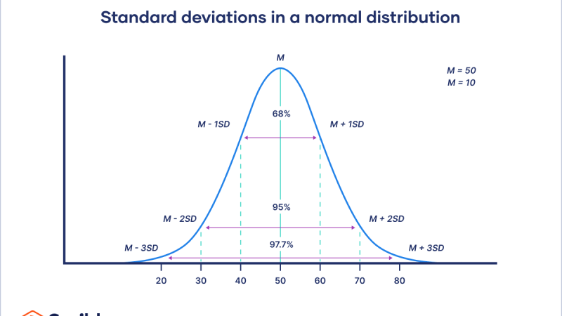 How to Calculate Standard Deviation (Guide) Calculator Examples.