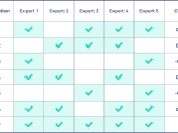 Validity Examples