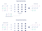 Supervised Vs Unsupervised Learning Key Differences