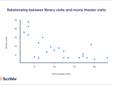 Descriptive Statistics Definitions Types Examples