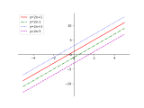 Plot A Straight Line Y Mx C In Python Matplotlib