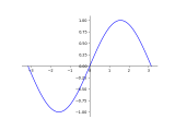 Python Plot Sine Wave Function Sin X W Matplotlib