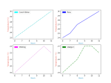 Subplot In Python Matplotlib