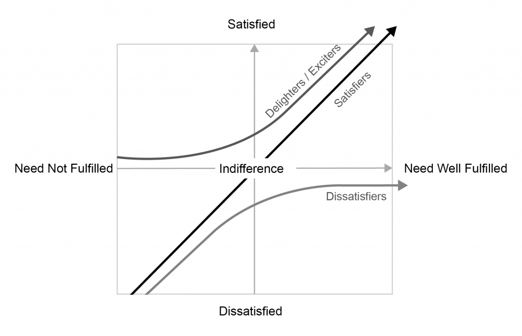 All About User Story Prioritization | simonsorenscrum