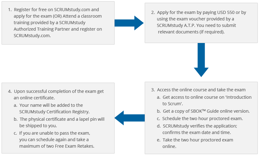 Aec Certification | Aec Certification